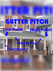 Gutter System Optimizations - My Gutter Pro